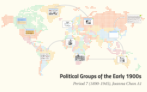 Political Groups of the Early 1900s by Joanna Chan on Prezi