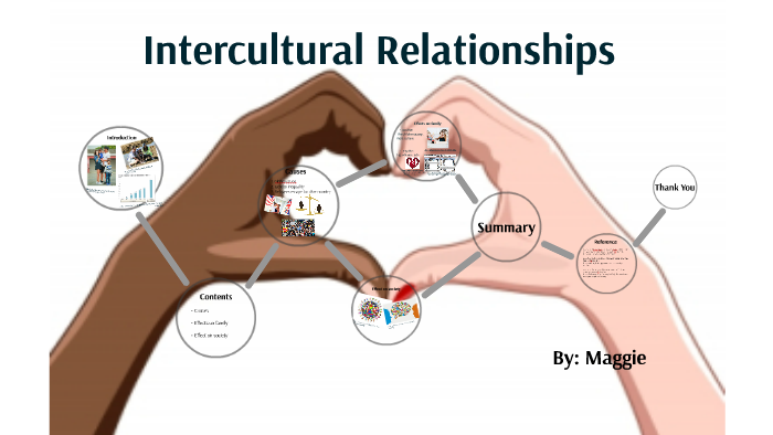 Intercultural Relationships by Maggie Lee on Prezi