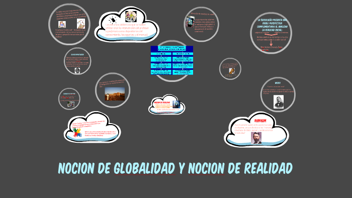 NOCION DE GLOBALIDAD Y NoCION DE REALIDAD by Ruth Tfdz on Prezi
