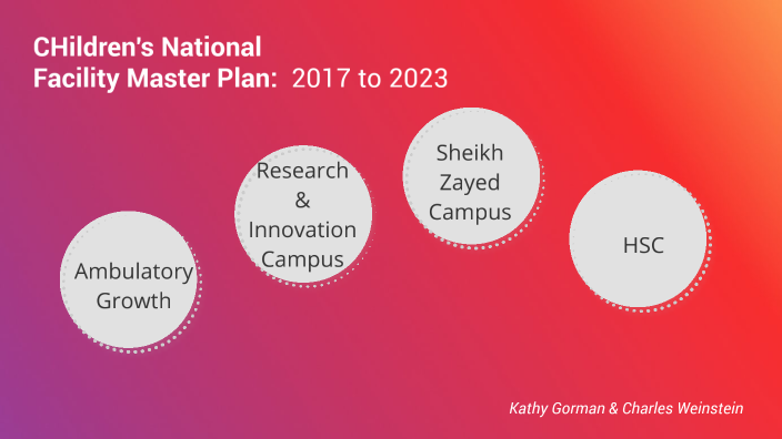 FMP Overview by Bridget Cronin on Prezi