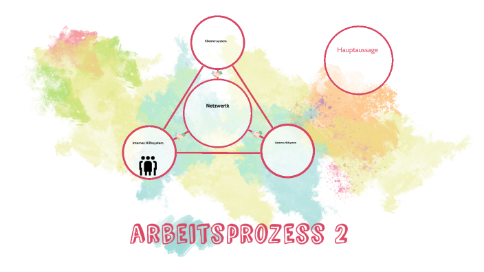 Arbeitsprozess 5 by Sabrina Zemp on Prezi