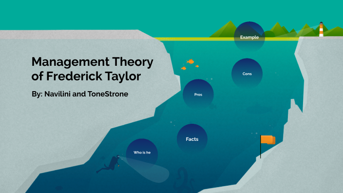 Frederick Winslow Taylor Theory by Anthony EL-Hage on Prezi