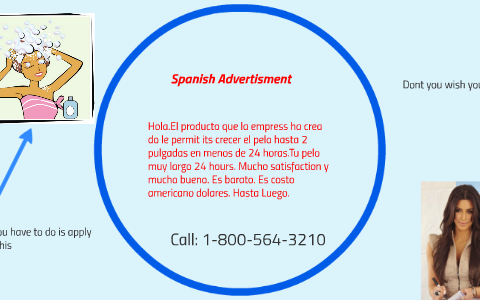 Spanish Advertisment by Kendall Allen on Prezi