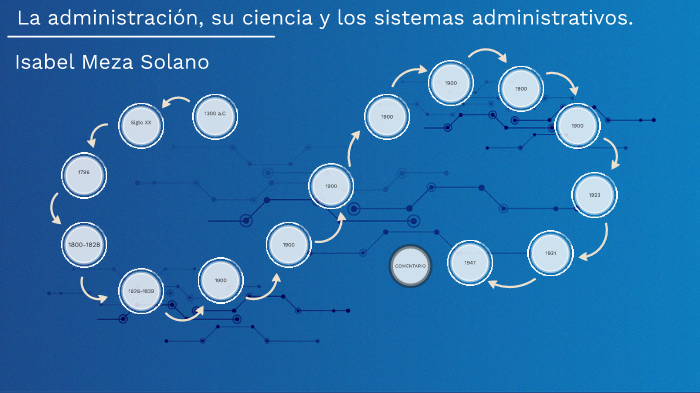 La administración by Isa Meza on Prezi