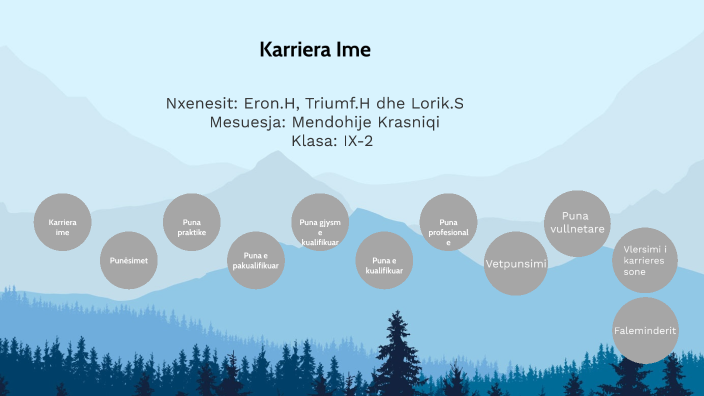 Karriera ime by Eron Haliti on Prezi