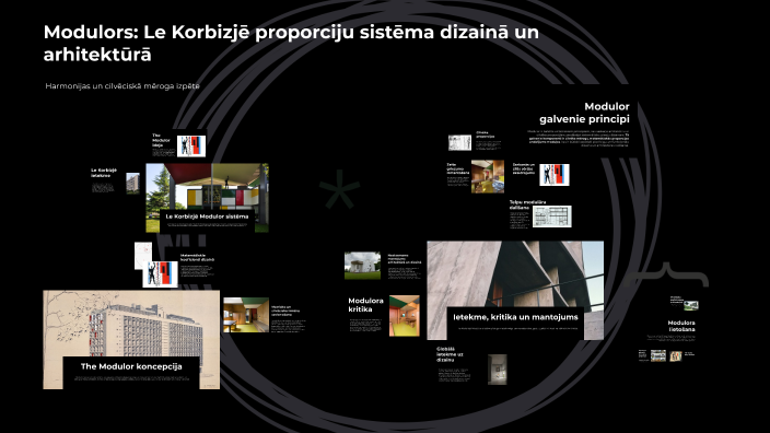 The Modulor: Le Corbusier’s System of Proportions in Design and ...