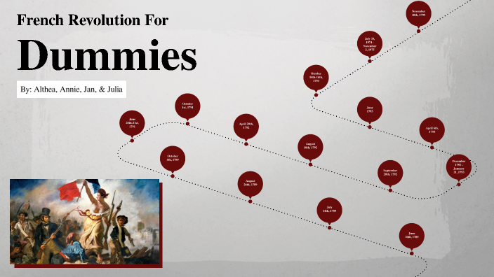 French Revolution for Dummies by Annabelle Le on Prezi