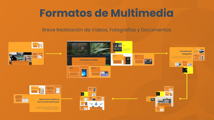 Formatos de Multimedia by luis cerda on Prezi