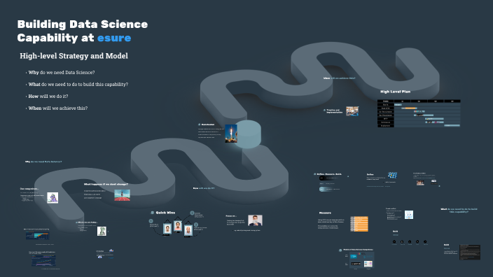 Data Science Capability Development by Keshav Patel on Prezi