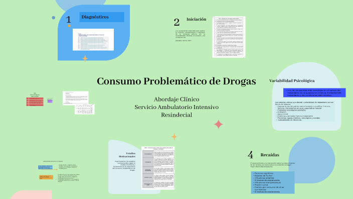 Consumo Problemático de Drogas by Monica regaldo on Prezi