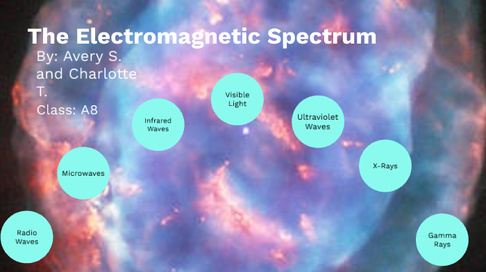 Electromagnetic Spectrum Project by Jane Cash on Prezi