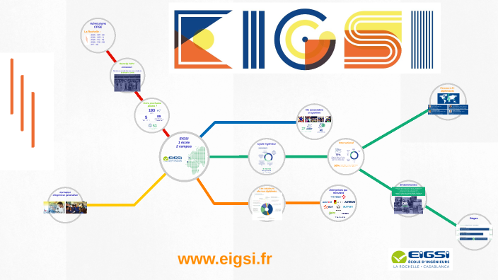 EIGSI La Rochelle 2024 by EIGSI La Rochelle on Prezi
