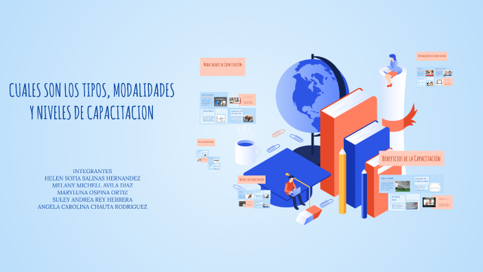 CUALES SON LOS TIPOS, MODALIDADES Y NIVELES DE CAPACITACION by Angela ...