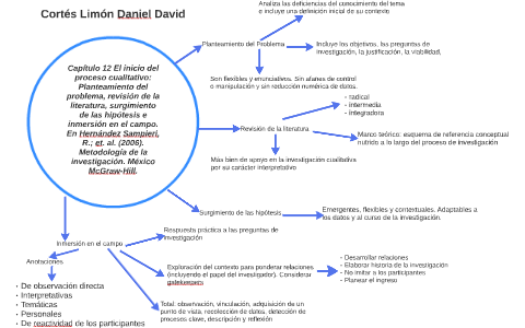 Capítulo 12 El inicio del proceso cualitativo: by Daniel Cortés on Prezi