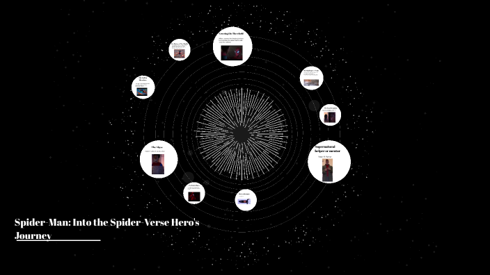 Spider-Verse Hero's Journey by Jacob Hernandez on Prezi