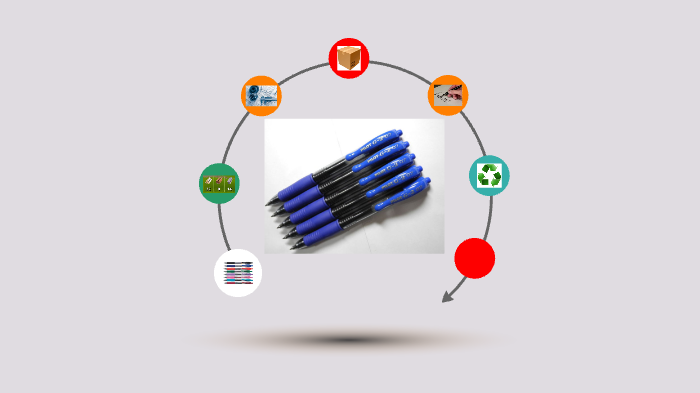 life cycle of pen by Briley Markey on Prezi