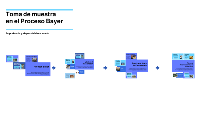 Toma de muestra en el Proceso Bayer by RONNY ZAVALA on Prezi