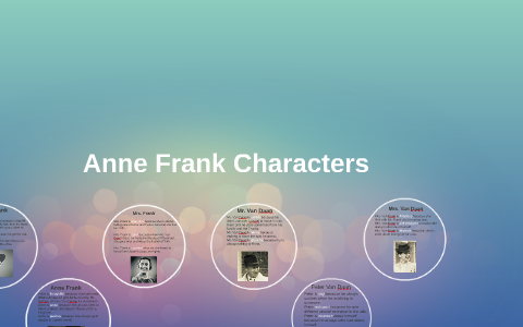 Anne Frank Characters by Madison Slobodnik on Prezi
