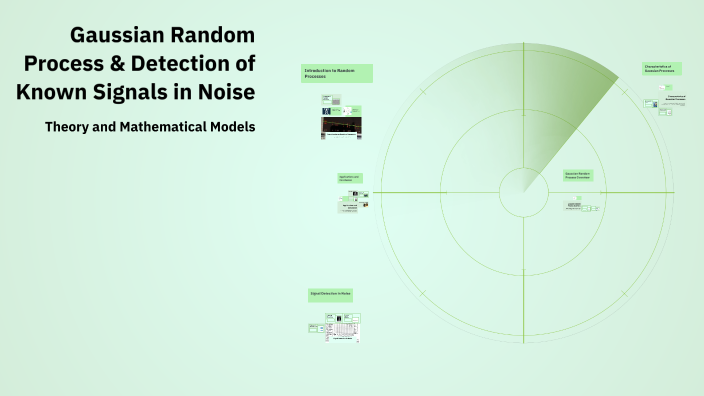 Gaussian Random Process & Detection of Known Signals in Noise by ...