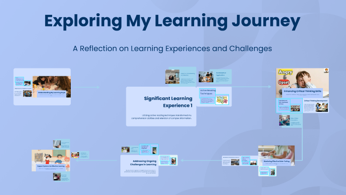 Exploring My Learning Journey by 陈 陈 on Prezi