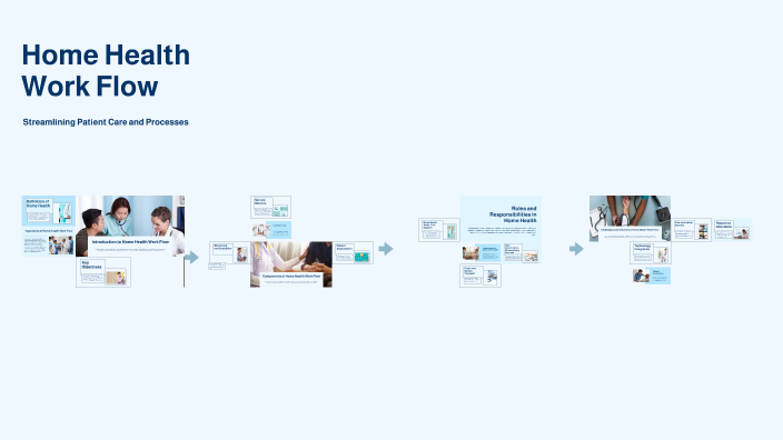 Home Health Work Flow by Carewell Home Health, Inc. on Prezi