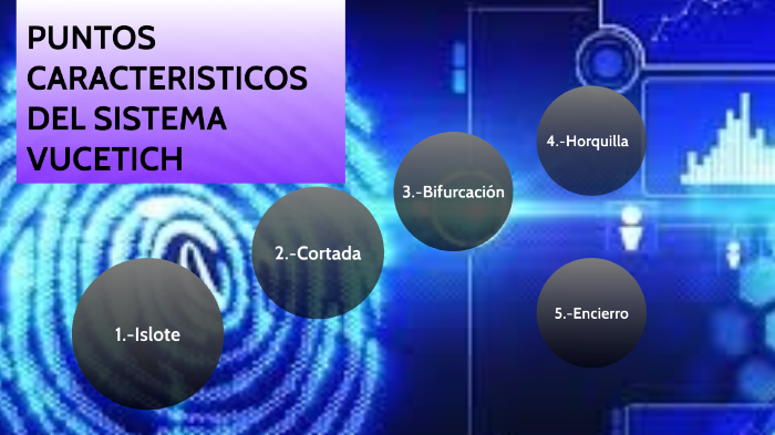 Puntos característicos del sistema Vucetich by Viridiana Maldonado on Prezi