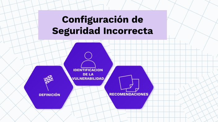 Configuración de Seguridad Incorrecta by Johnatan Vega Arango on Prezi