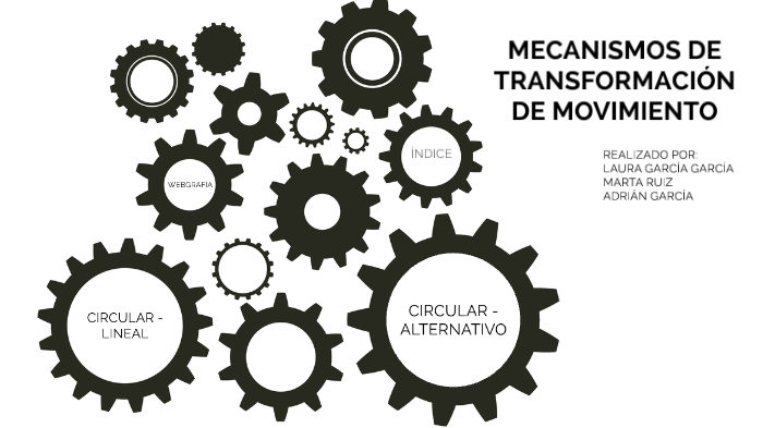 MECANISMOS DE TRANSFORMACIÓN DE MOVIMIENTO by Laura García García on Prezi