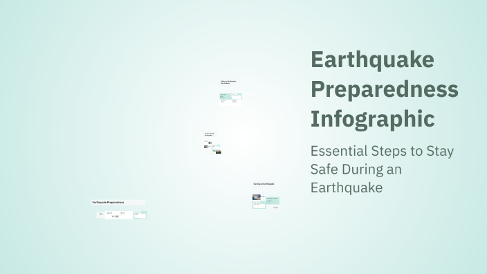 Earthquake Preparedness Infographic by CHRISTOPHER DION DISPO on Prezi