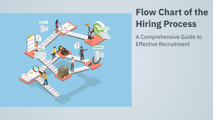 Flow Chart of the Hiring Process by Bryan Mowry on Prezi