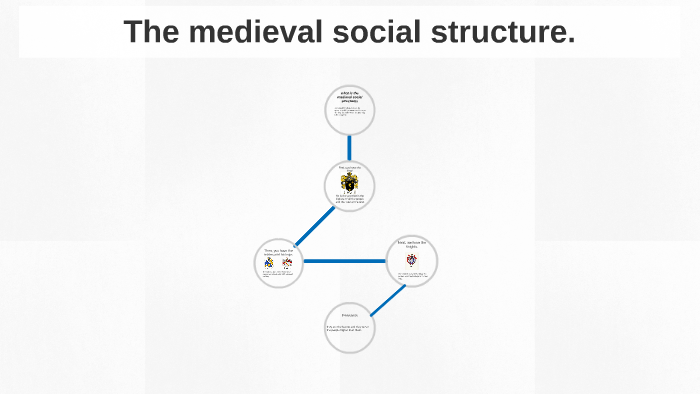 The medieval social structure. by sergio palmerin on Prezi