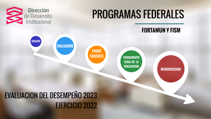 PROGRAMAS FEDERALES FORTAMUN Y FISM by victor rodriguez on Prezi