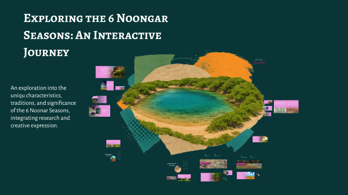 Exploring the 6 Noongar Seasons: An Interactive Journey by Hannah ...