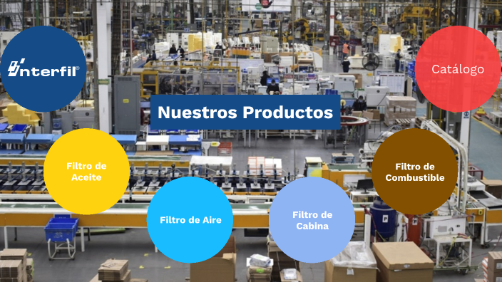 Interfil by Interfil Filters on Prezi