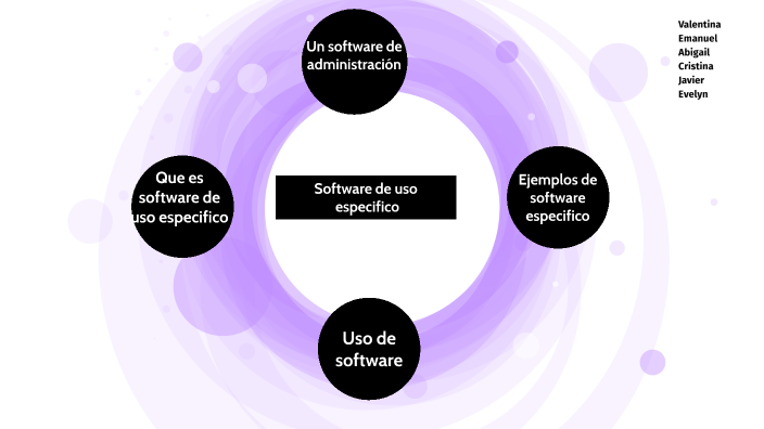 software de uso especifico by Evelyn Jocelyn Astudillo on Prezi