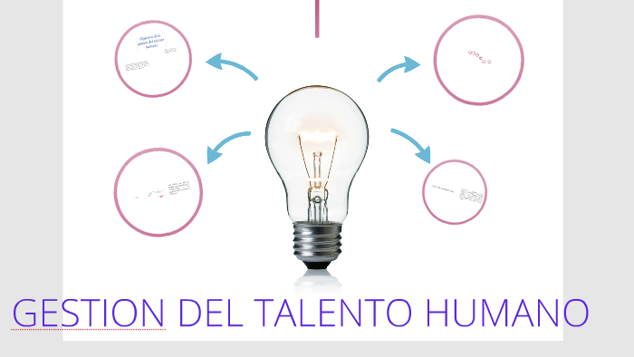 OBJETIVOS GTH by sebastian cuervo on Prezi