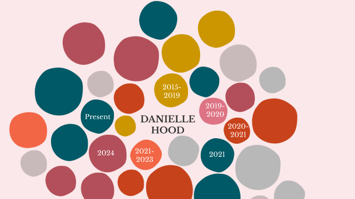 DANIELLE HOOD by Danielle Hood on Prezi
