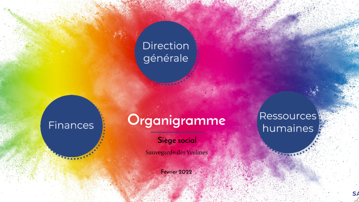 Organigramme SEAY Siège 2 by Claire Pinto on Prezi