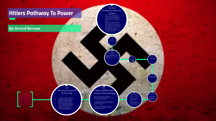 Hitlers Rise to power by matthew dyer on Prezi