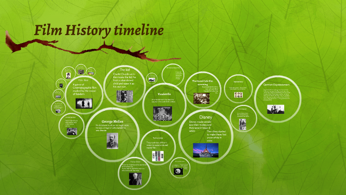 Film History timeline by Brianna DDD on Prezi