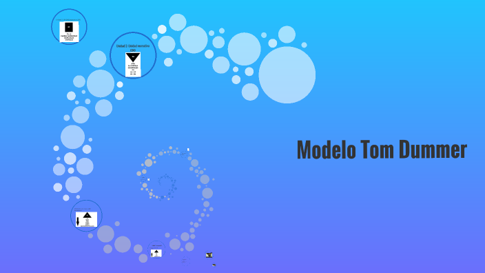 Método Tom Dummer by Oskar R. Pérez Gaona on Prezi