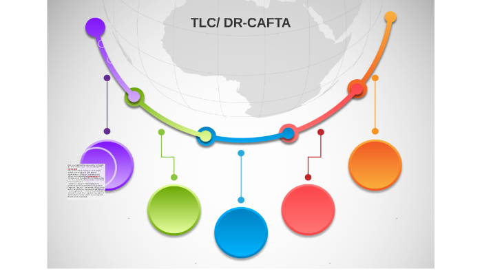 TLC/ DR-CAFTA by Karen Tello on Prezi