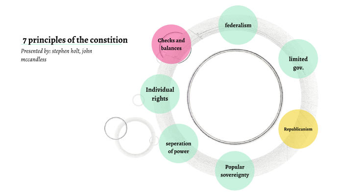 7 principles of the constitution by John McCandless on Prezi