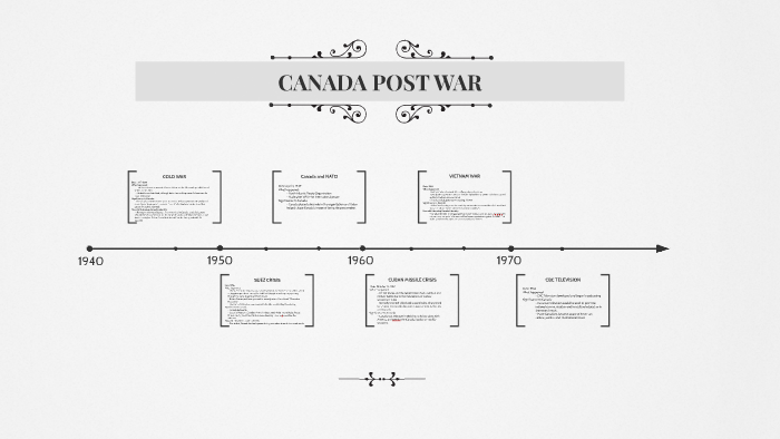 CANADA POST WAR TIMELINE PROJECT by Junelle Cabigas on Prezi