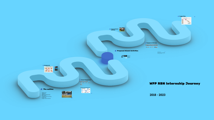 WFP RBN Internship Programme by Stephen Njunge on Prezi