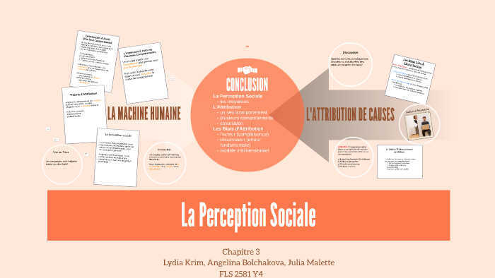 La Perception Sociale by Lydia Krim on Prezi