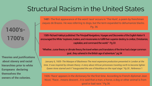 Book Reflection: Timeline of Racism in America by Matt Hanset on Prezi ...