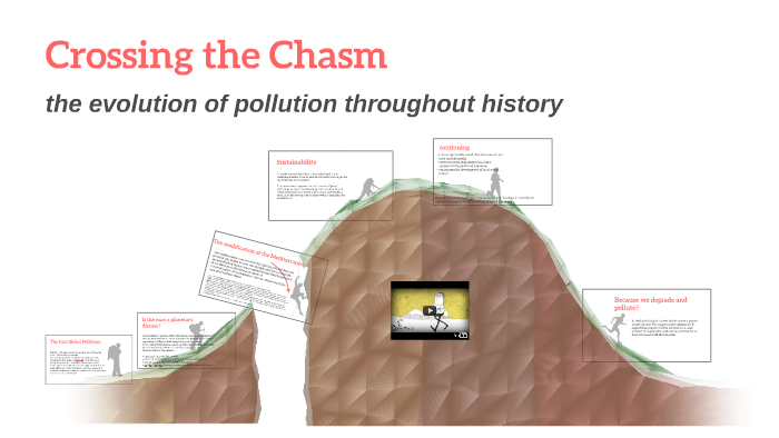 the evolution of pollution throughout history by vanessa carvalho on Prezi