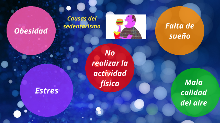 Consecuencias del sedentarismo by Perla Aleli Alvarado Hernandez on Prezi