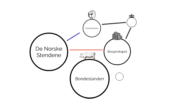 De Norske Stendene by Lilliane Haaland on Prezi